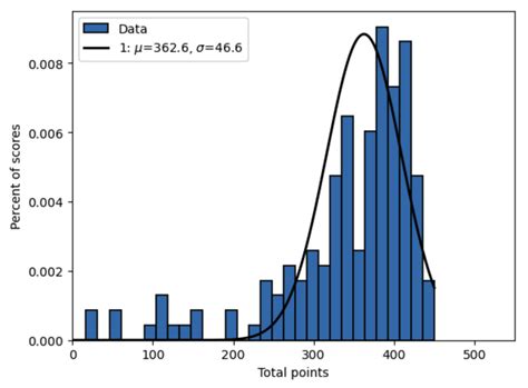 Simulated Method Of Moments Estimation Computational Methods For Economists Using Python