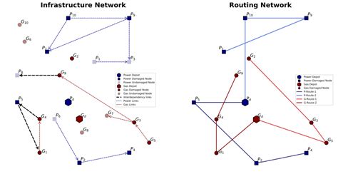 Interdependentinfrastructure Ozu Hodm Lab