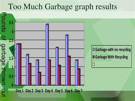 Ppt Too Much Trash Powerpoint Presentation Free Download Id2565578