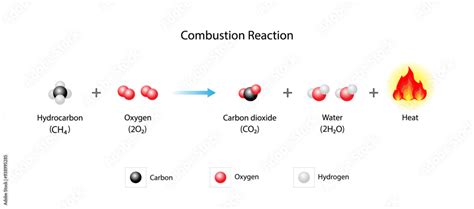 Combustion Reaction Chemical Reaction Hydrocarbon And Oxygen Reaction