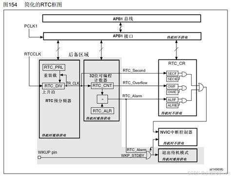 嵌入式开发之stm32学习笔记day19stm32 Vbat Bkp Csdn博客