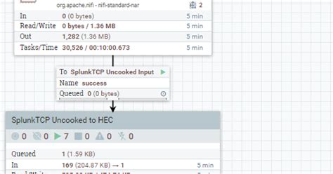 Heating Up The Data Pipeline Part