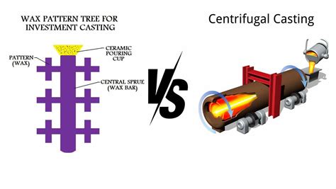 Investment Casting Vs Centrifugal Casting： Main Difference Easiahome
