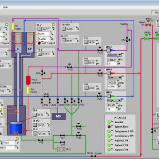 LabVIEW Control System GUI Download Scientific Diagram