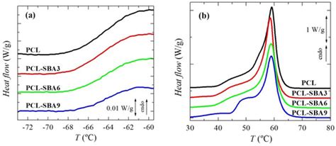 Polymers Special Issue Synthesis Processing Structure And Properties Of Polymer Materials