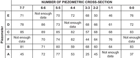 Determination Coefficient R2 [ ] Download Table