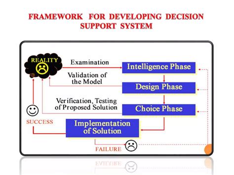 Decision Support System Concept And Application Pptx