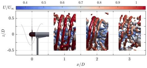 Wes Experimental Analysis Of The Effect Of Dynamic Induction Control On A Wind Turbine Wake