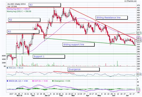 Allsec Technology Bpo Turnaround Story Page 6 Stock Opportunities Valuepickr Forum
