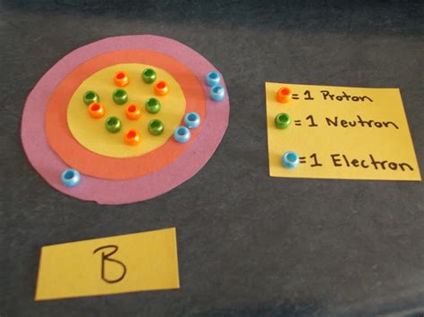 Atomic Models Activity At Ivan Flores Blog