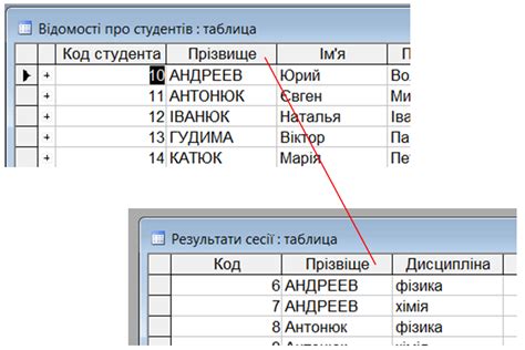 Встановлення відношення таблиць