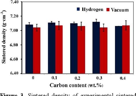 Figure 3 From Effect Of Carbon Addition On Microstructure And