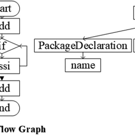 Overview Of The Syntax‐based Prediction Method Download Scientific