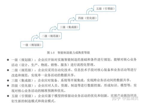 高项信息系统项目管理师 学习笔记（1） 知乎