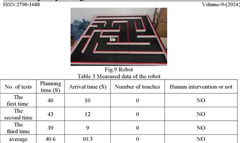 table 3 from enhancing 2d path search and pid control for autonomous