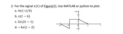 solved 2 for the signal x t of figure 1 use matlab or