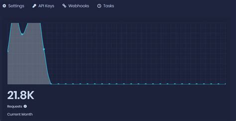 Bug Console Graph Cuts Off On Mobile View · Issue 376 · Appwrite