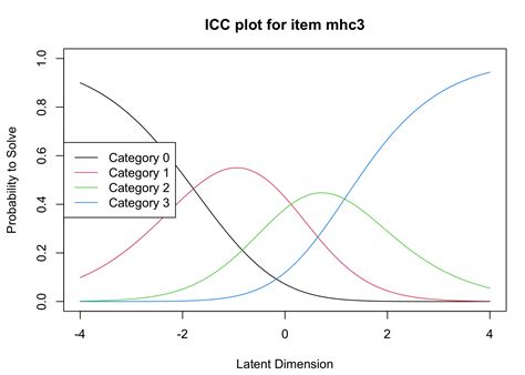 R Rasch Etc Whats In A Latent Trait Score