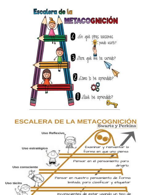 Escaleras De La Metacognicion Pdf