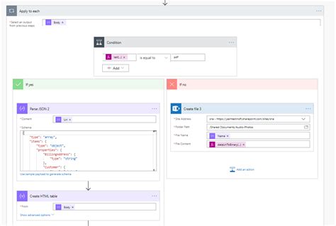 Newly Released JSON Function For Power Apps Applied Information Sciences