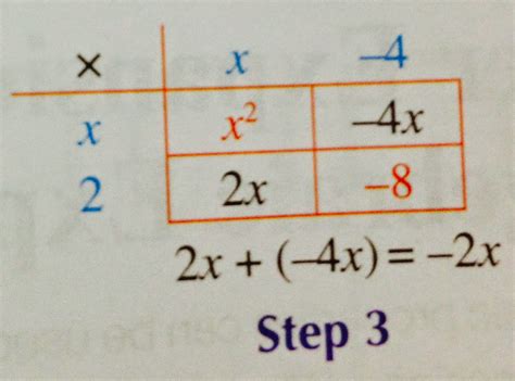 Expansion And Factorisation Of Quadratic And Algebraic Expressions Factorisation Of Quadratic