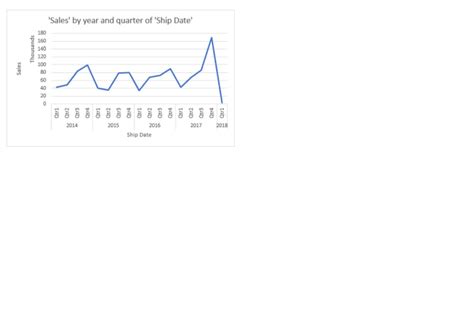do data analysis visualisation and forecast in microsoft excel by m