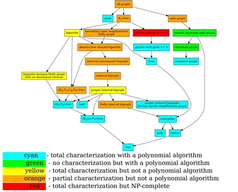 Recognition Of Biclique Graphs Of Some Graph Classes