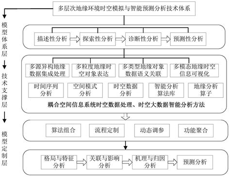 Spatial Temporal Information Intelligent Analysis System Architecture