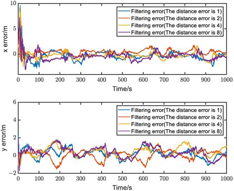 sensors free full text a novel ranging and imu based method for