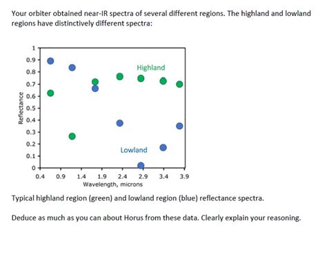 Solved Question 5 10 Marks In This Question We Will Chegg Com