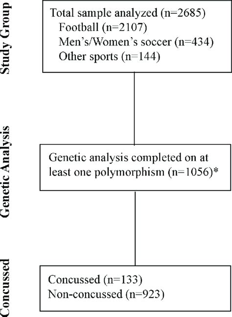 Study Population See Online Supplementary Material For More Details