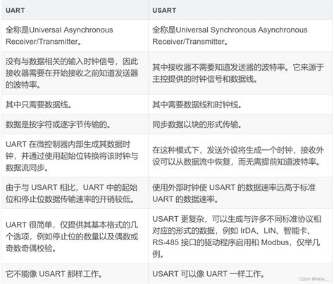Stm32cubemx教程及stm32入门（四）串口通信stm32cubemx Stm32l071 串口 Csdn博客