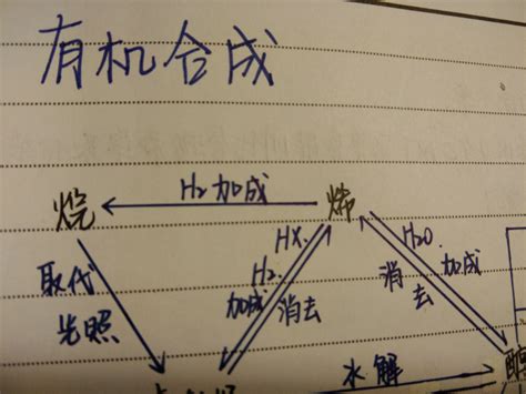 学习的时候会用不同颜色的笔做笔记，黑红蓝，各位学霸是怎样分配的呢？ 知乎