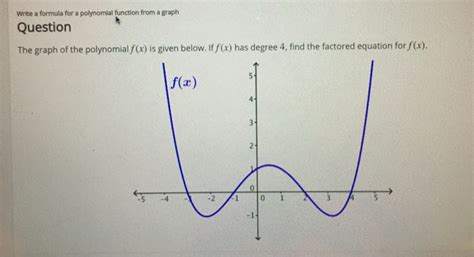 Solved Write A Formula For A Polynomial Function From A Chegg
