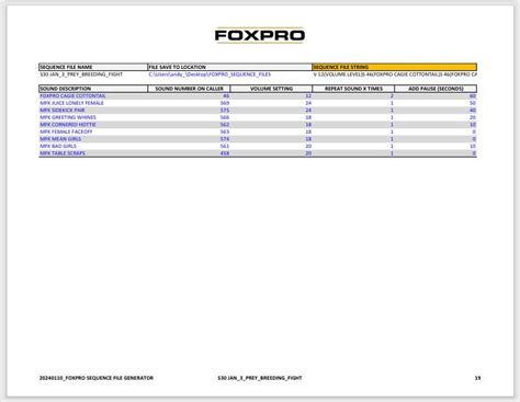 Calling Sequence Examples For Foxpro Predator Masters
