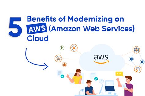 5 Benefits Of Modernizing On Aws Amazon Web Services Cloud
