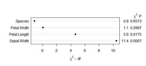 r adjust font size in rms plot anova rms stack overflow