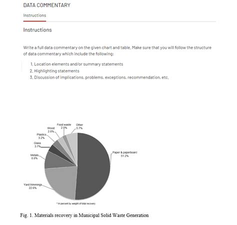 Solved Data Commentary Instructions Instructions Write A