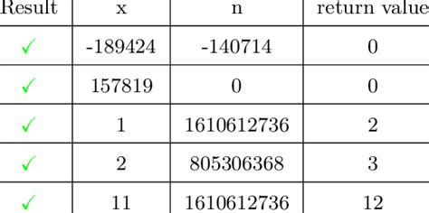 Output Table For Bsearch Function Using Pathcrawler Download Table