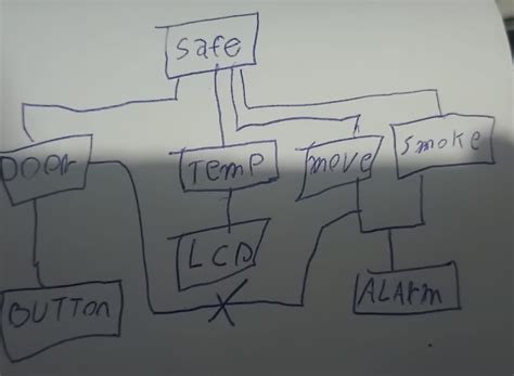 Advice And Help On A Model Safe Project General Guidance Arduino Forum