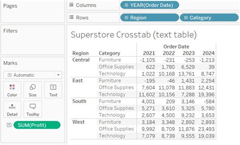 Crosstab In Tableau