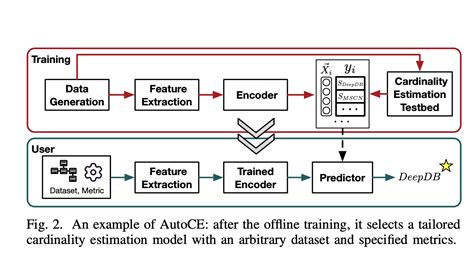 Autoce An Intelligent Model Advisor Revolutionizing Cardinality