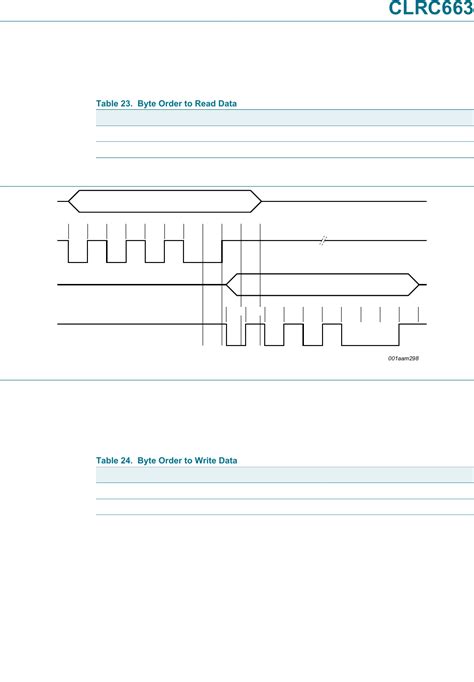 Clrc663 Datasheet By Nxp Usa Inc Digi Key Electronics