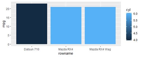 R Fill Ggplot By Dynamically Chosen Columns Stack Overflow