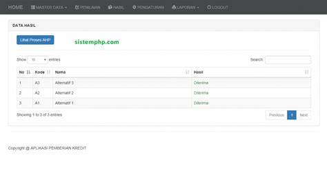 Hasil Spk Pemberian Kredit