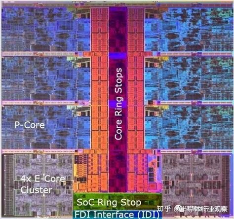 Intel和amd的chiplet对比 知乎