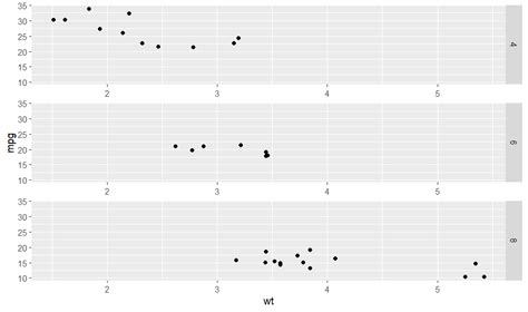 R Display X Axis Values In Each Facet Of Facet Grid Stack Overflow