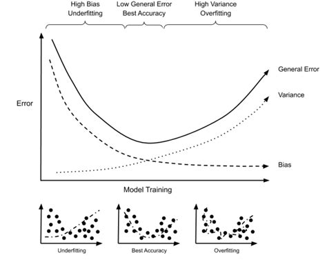 how understanding tradeoffs made me realize … by yamac eren ay the dev project apr 2022
