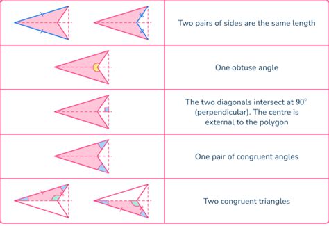 Quadrilateral Angles Math Steps Examples Questions