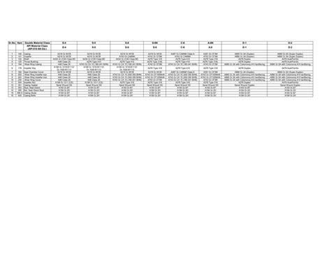 Api Materials Pdf